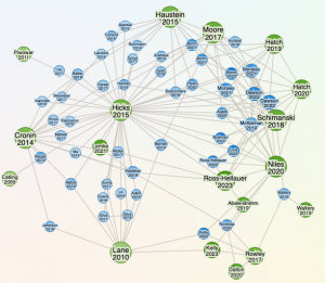 ResearchRabbit: an AI Research Tool - Coates Library